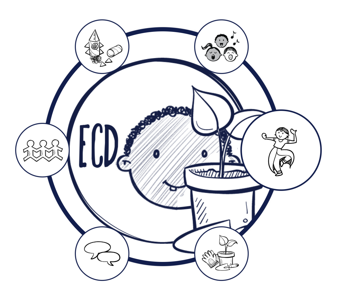 Early Childhood Development Center - American International School of ...